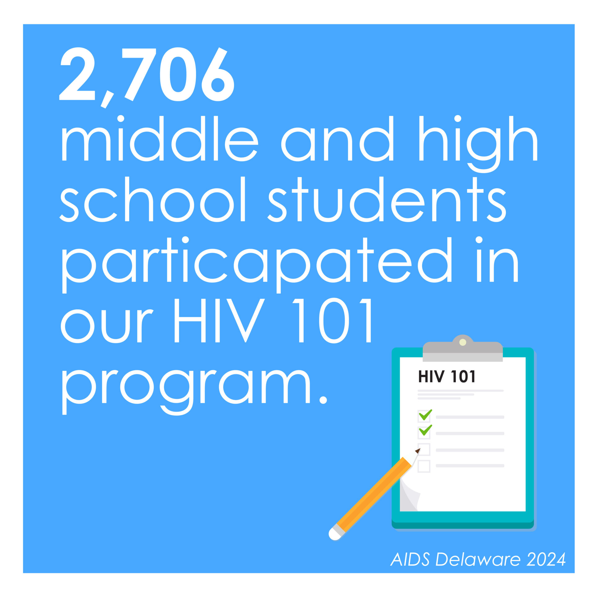 AIDS Delaware – Fighting the Fight Since 1984