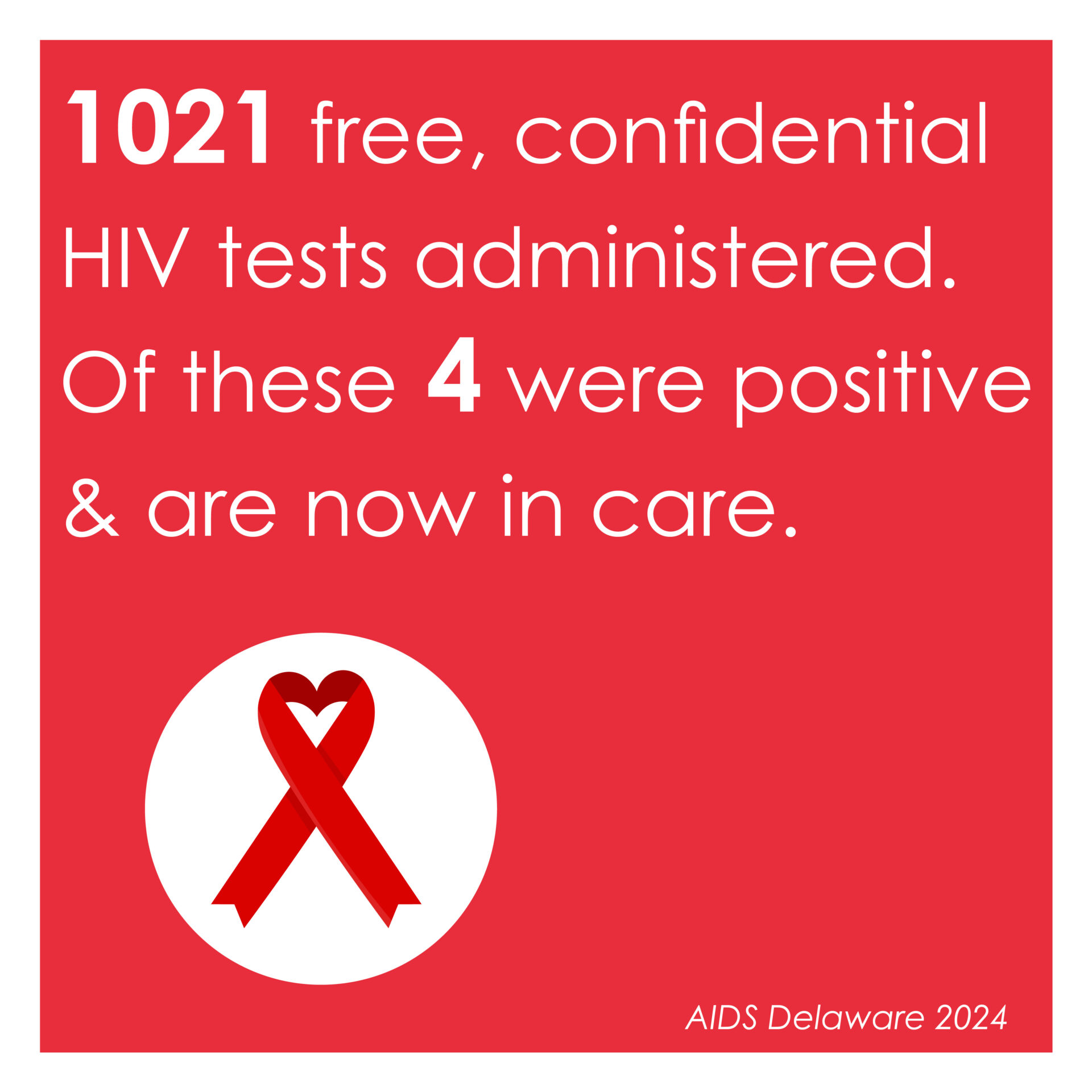 AIDS Delaware – Fighting the Fight Since 1984