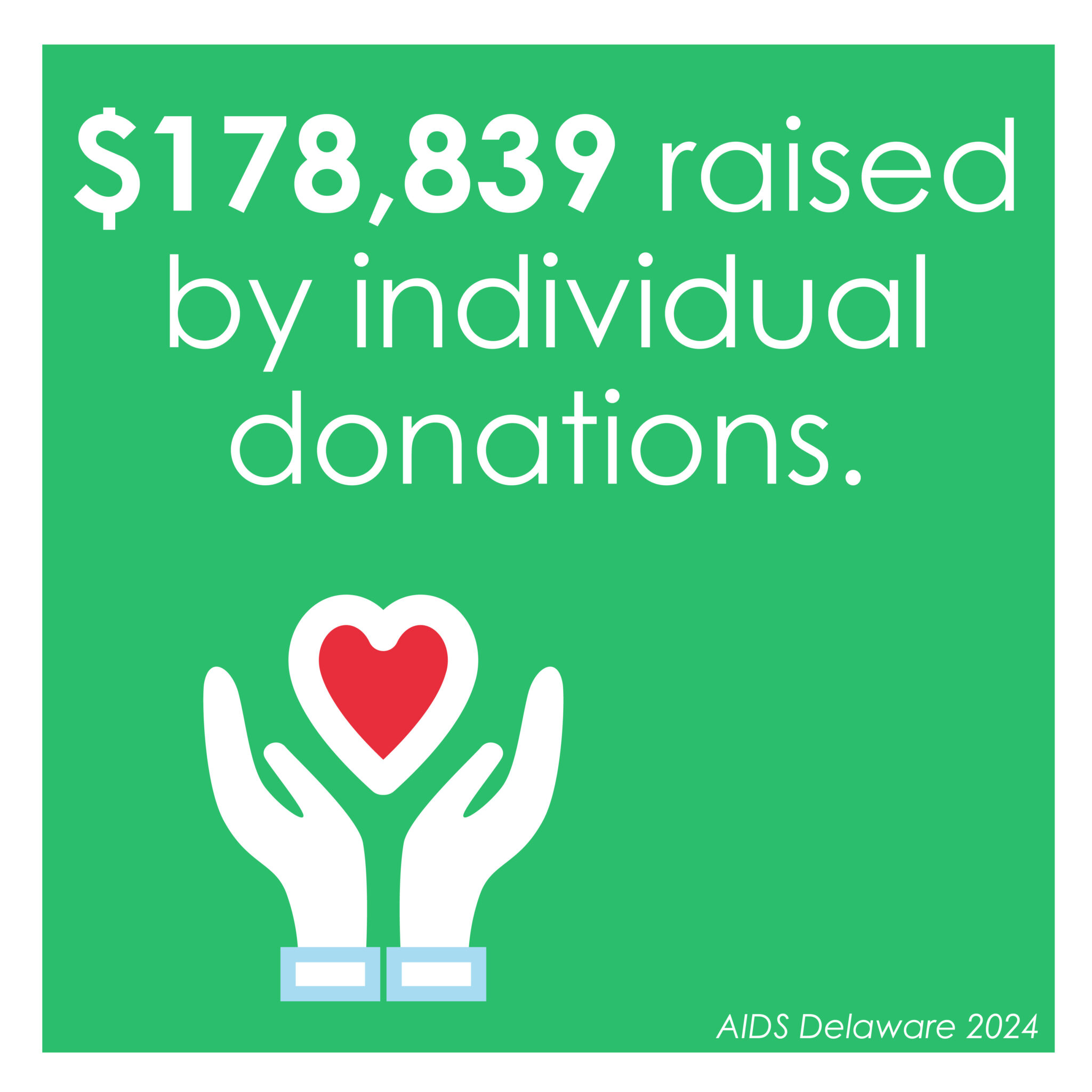 AIDS Delaware – Fighting the Fight Since 1984